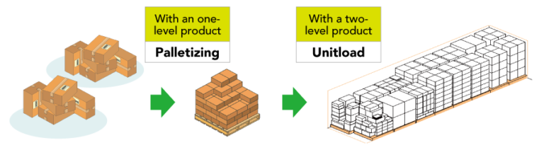 Vanning Master - Optimaize your loading plan