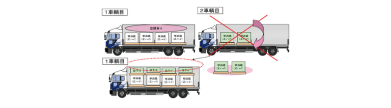 Vanning Master - Optimaize your loading plan
